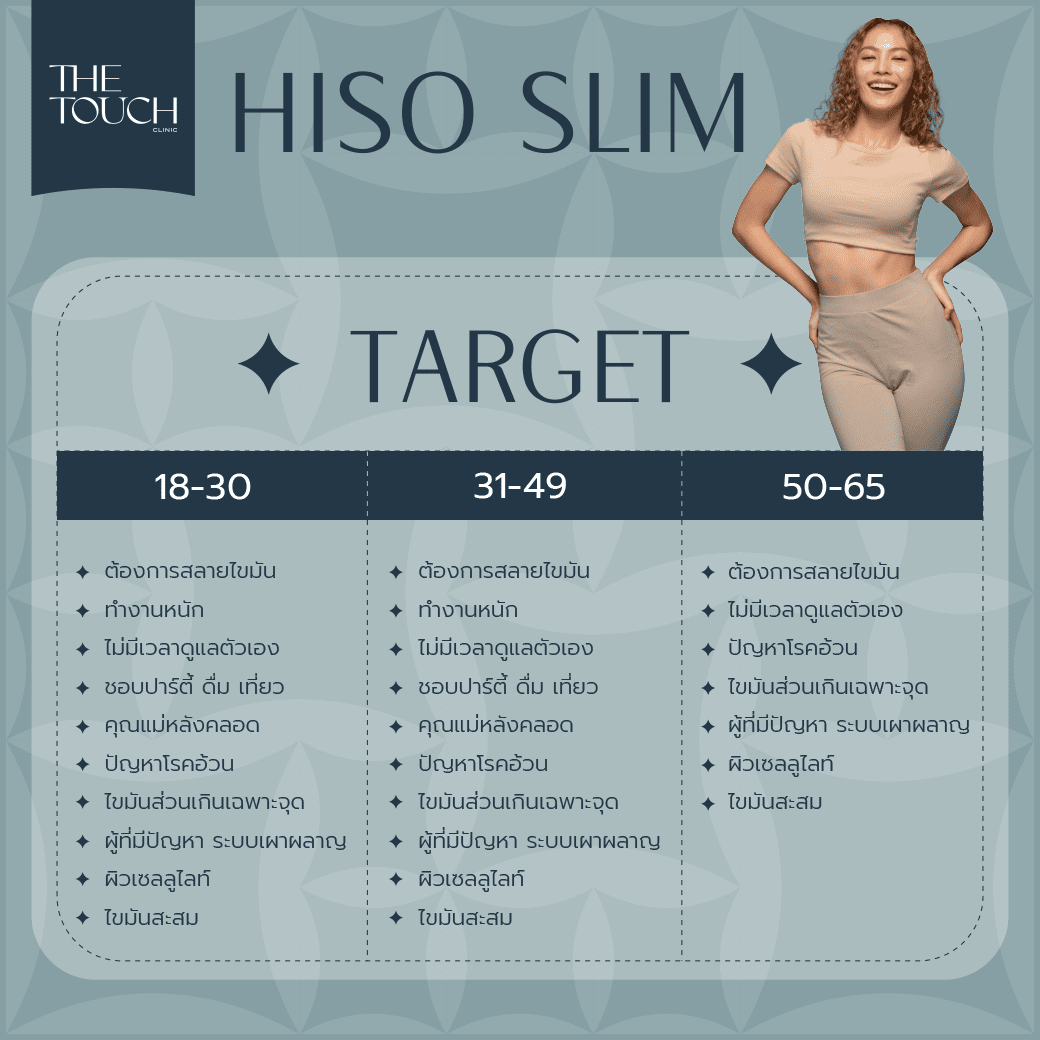 review-hiso-slim