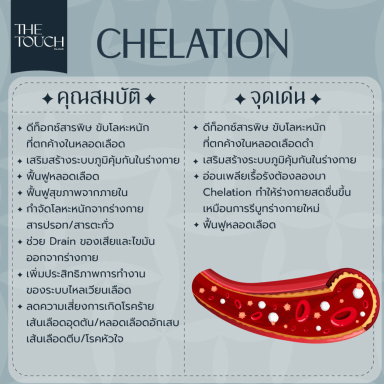 review-chelation-therapy