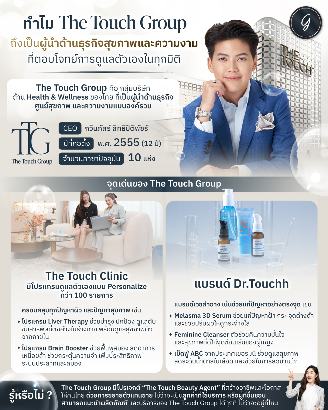 เดอะทัชคลินิก The Touch Clinic สถาบันความงามมาตรฐานระดับสากล